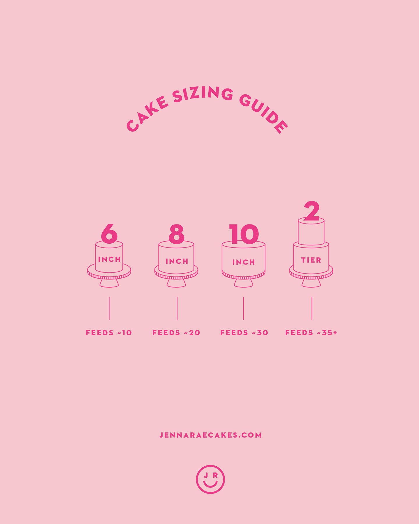 Reveal Works Cake – Shop Jenna Rae Cakes